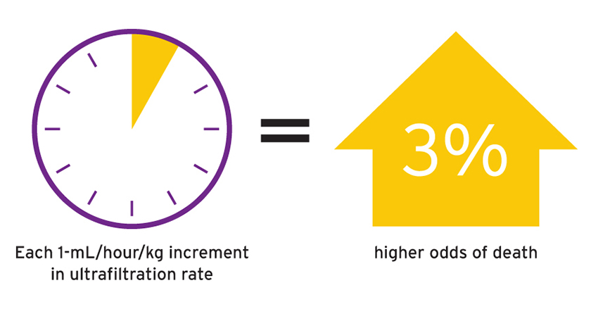 The Case for a Robust Home Dialysis Program