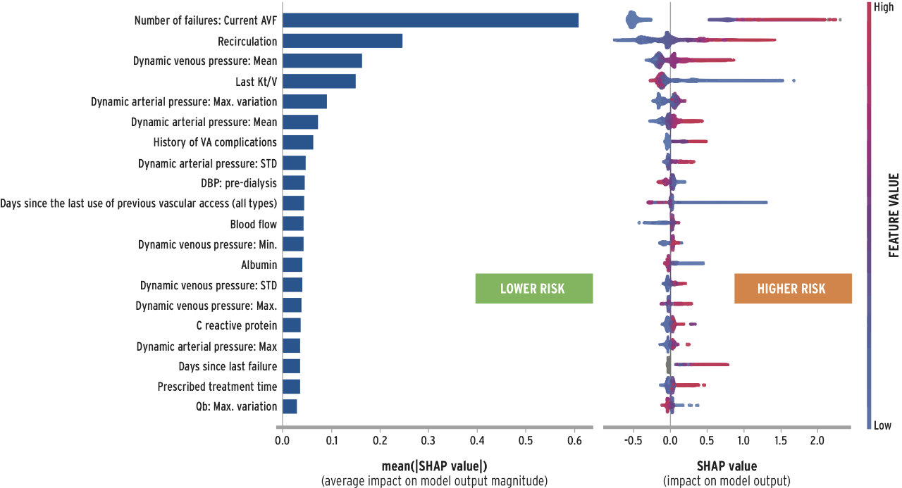 Patient-Centered Vascular Access Care | FMCNA