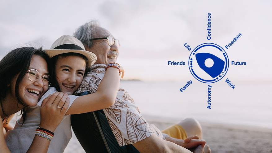 CAPD | Fresenius Medical Care