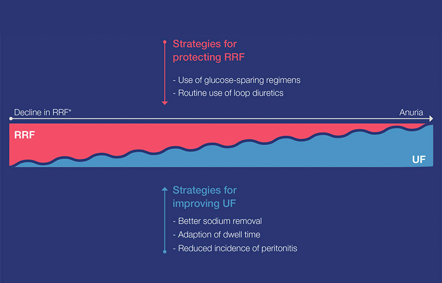 Peritoneal dialysis overview | Fresenius Medical Care