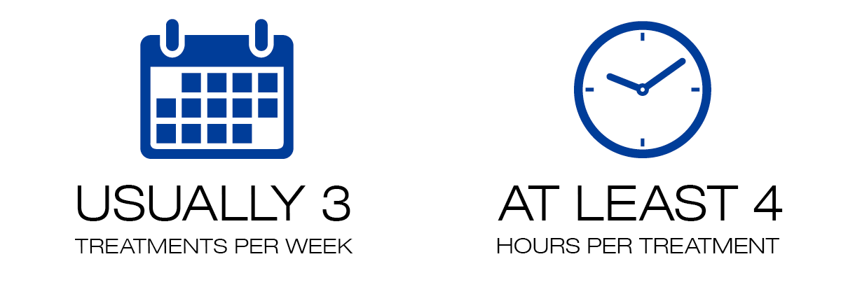 Understanding dialysis | Fresenius Medical Care