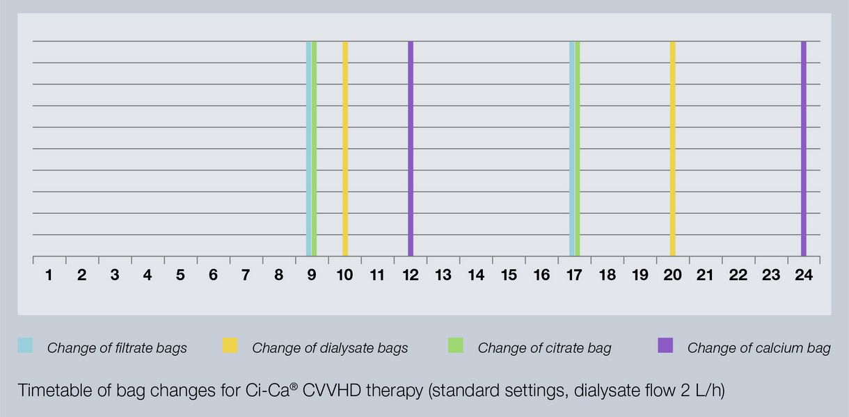 multiFiltratePRO | Fresenius Medical Care