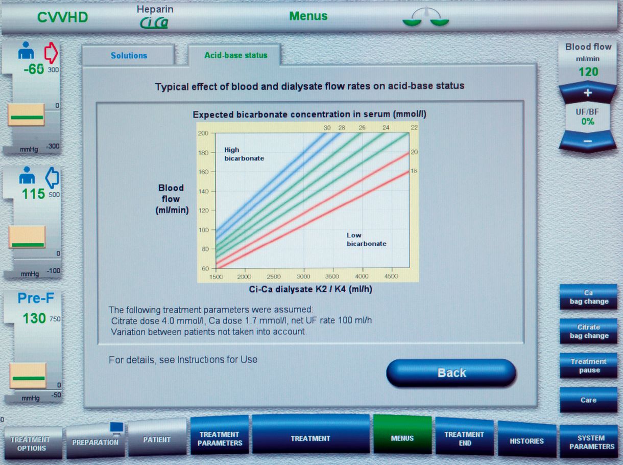 multiFiltratePRO | Fresenius Medical Care