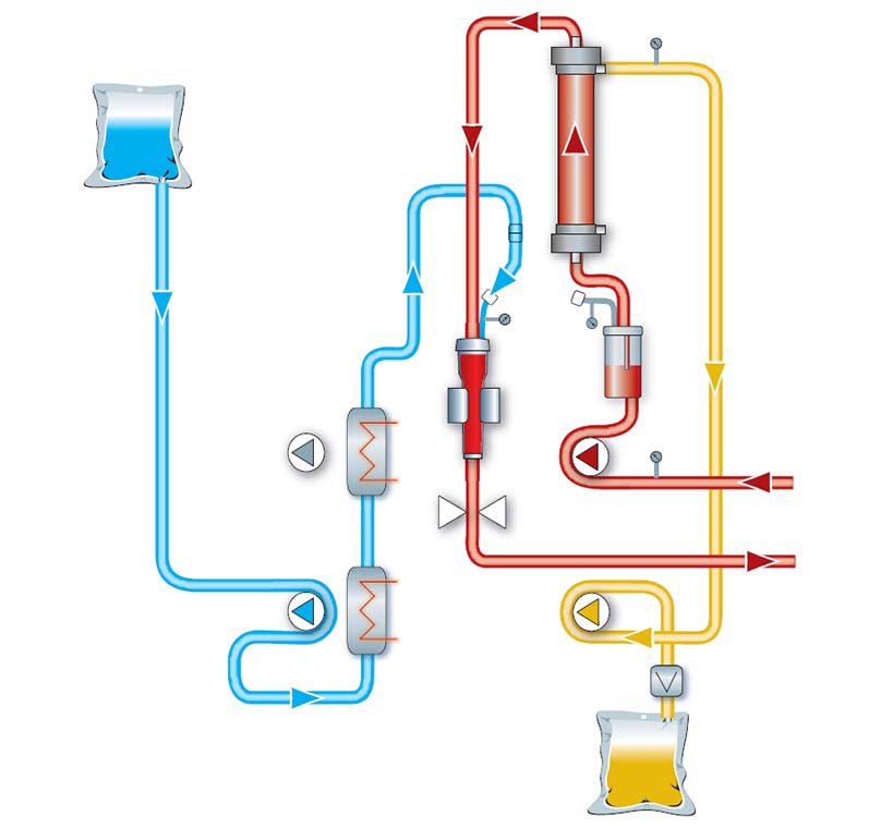 multiFiltrate | Fresenius Medical Care