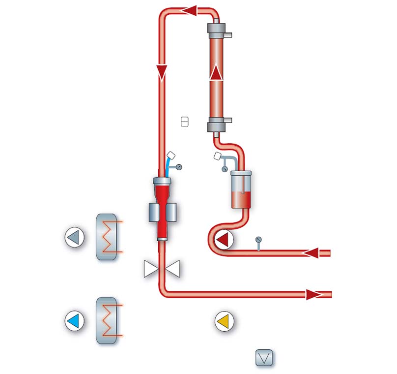multiFiltrate | Fresenius Medical Care