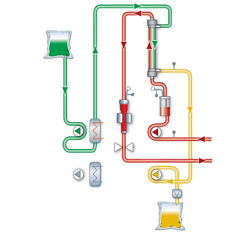 multiFiltrate | Fresenius Medical Care