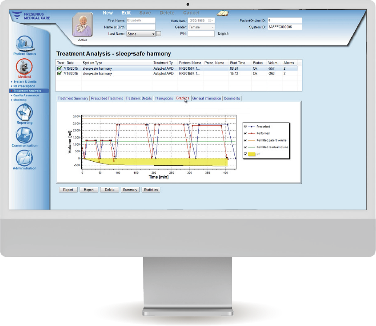 PD-Unterstützung und -Monitoring | Fresenius Medical Care