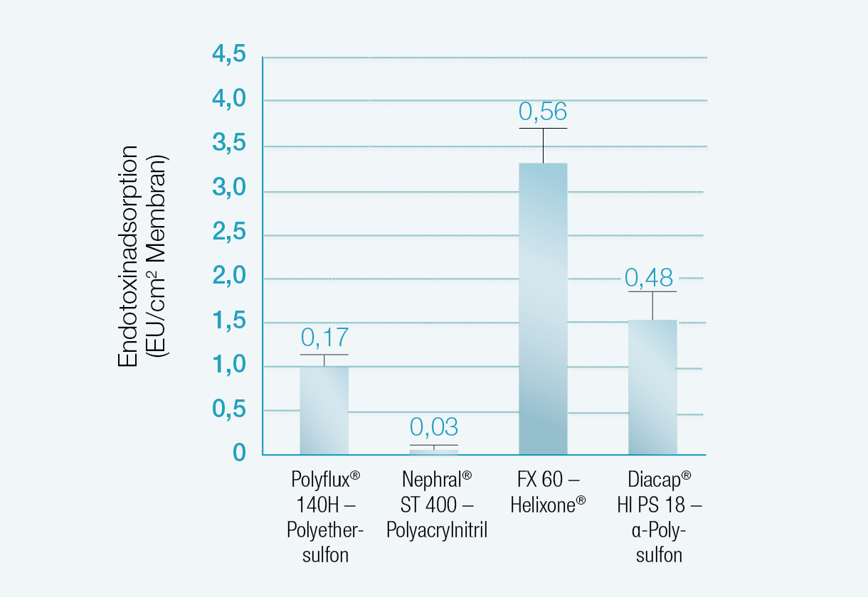 FX classix Dialysatoren | Fresenius Medical Care