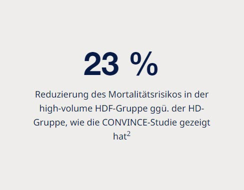 High-Volume HDF und verringertes Mortalitätsrisiko | Fresenius Medical Care
