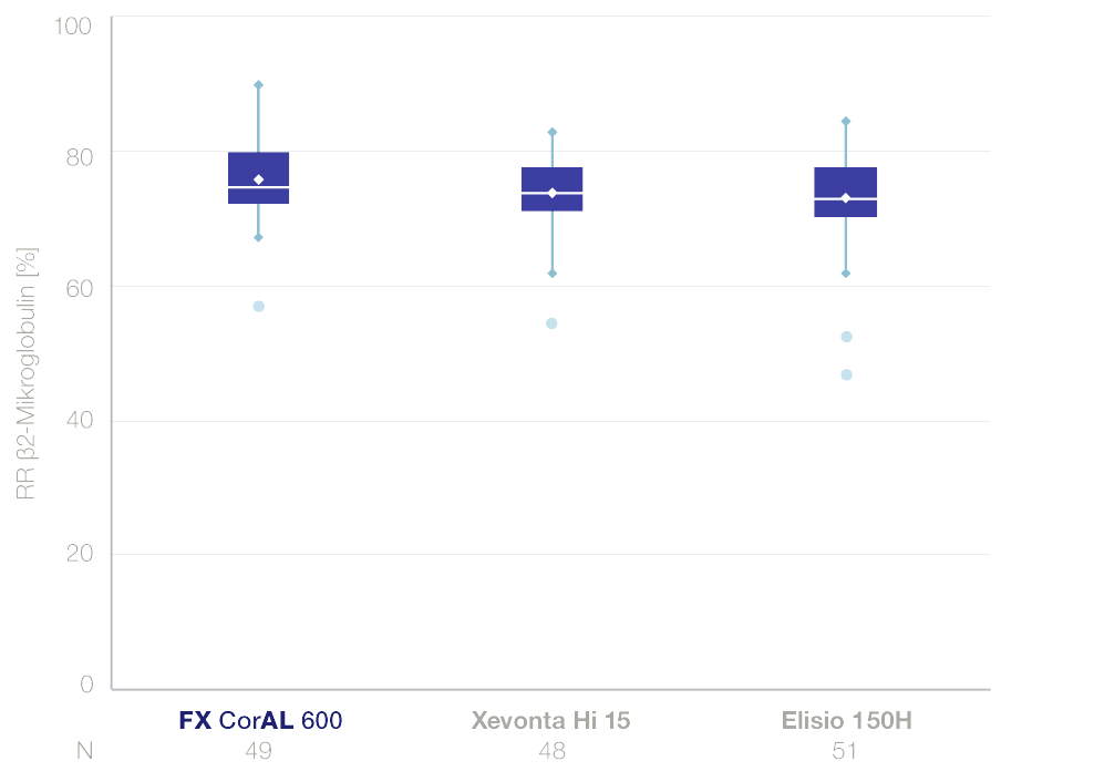 HighVolumeHDF mit Fresenius Medical Care als Ihrem Partner | Fresenius ...