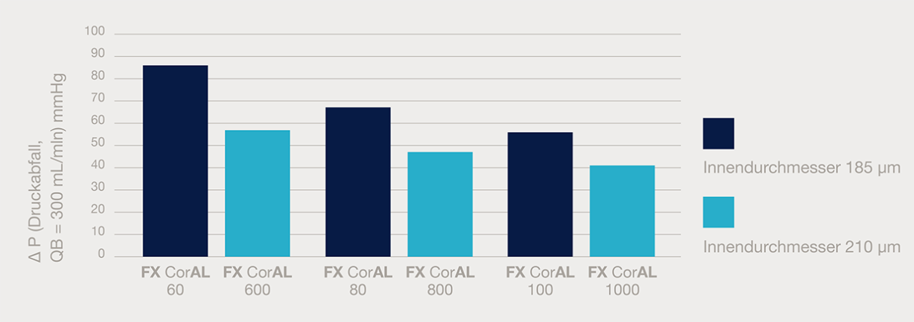 HighVolumeHDF mit Fresenius Medical Care als Ihrem Partner | Fresenius ...