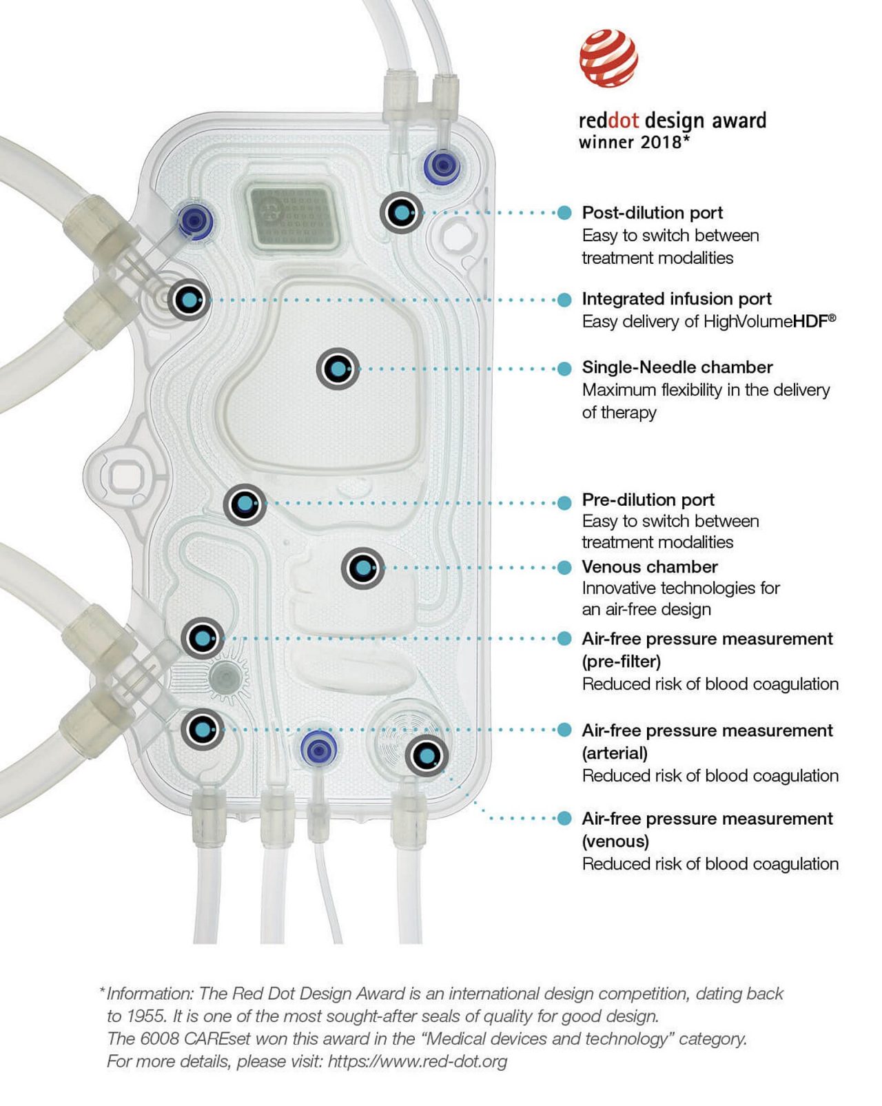 6008 CAREsystem | Fresenius Medical Care