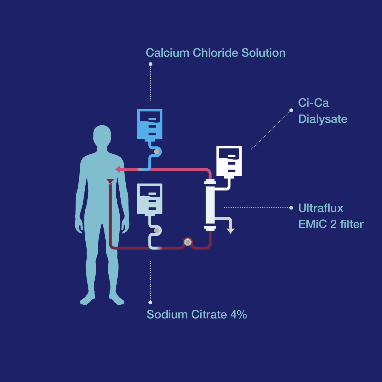 Therapeutic applications | Fresenius Medical Care