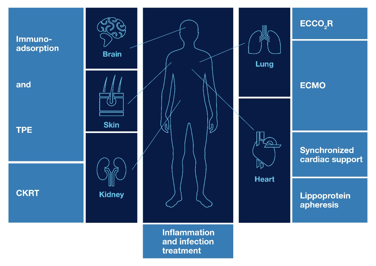 Critical care | Fresenius Medical Care