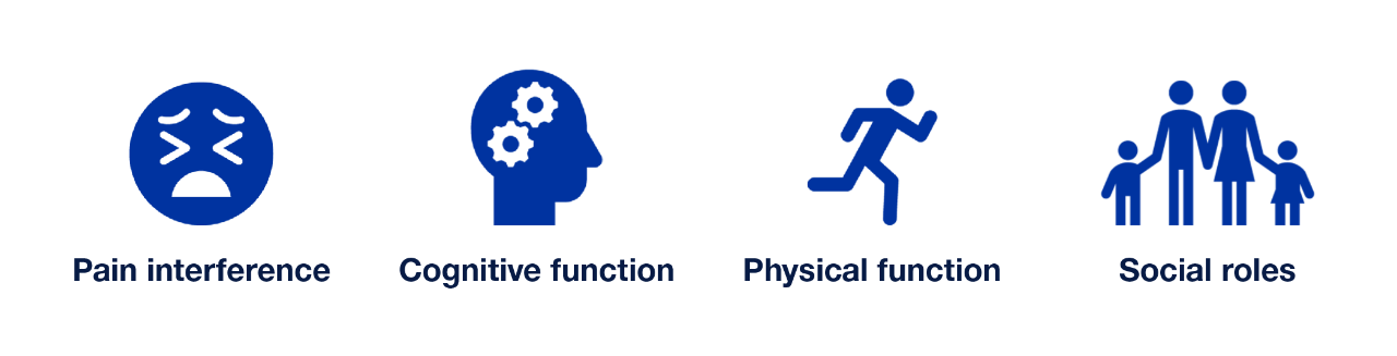 Why HighVolumeHDF? | Fresenius Medical Care