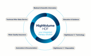 Why HighVolumeHDF? | Fresenius Medical Care