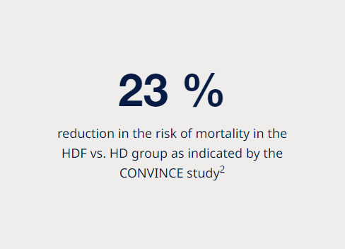 High-Volume HDF & reduced mortality | Fresenius Medical Care
