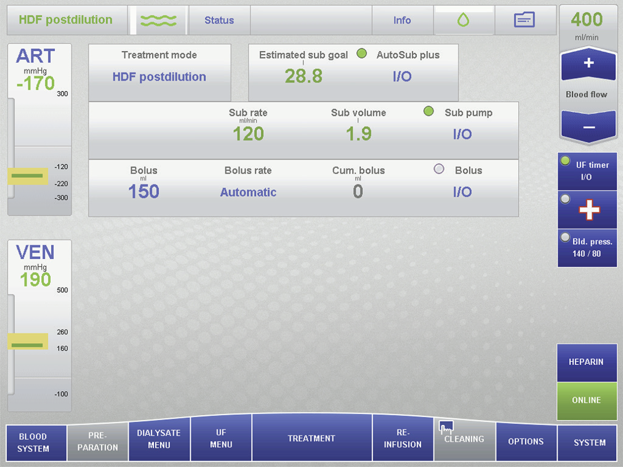 HighVolumeHDF with Fresenius Medical Care as your partner | Fresenius ...