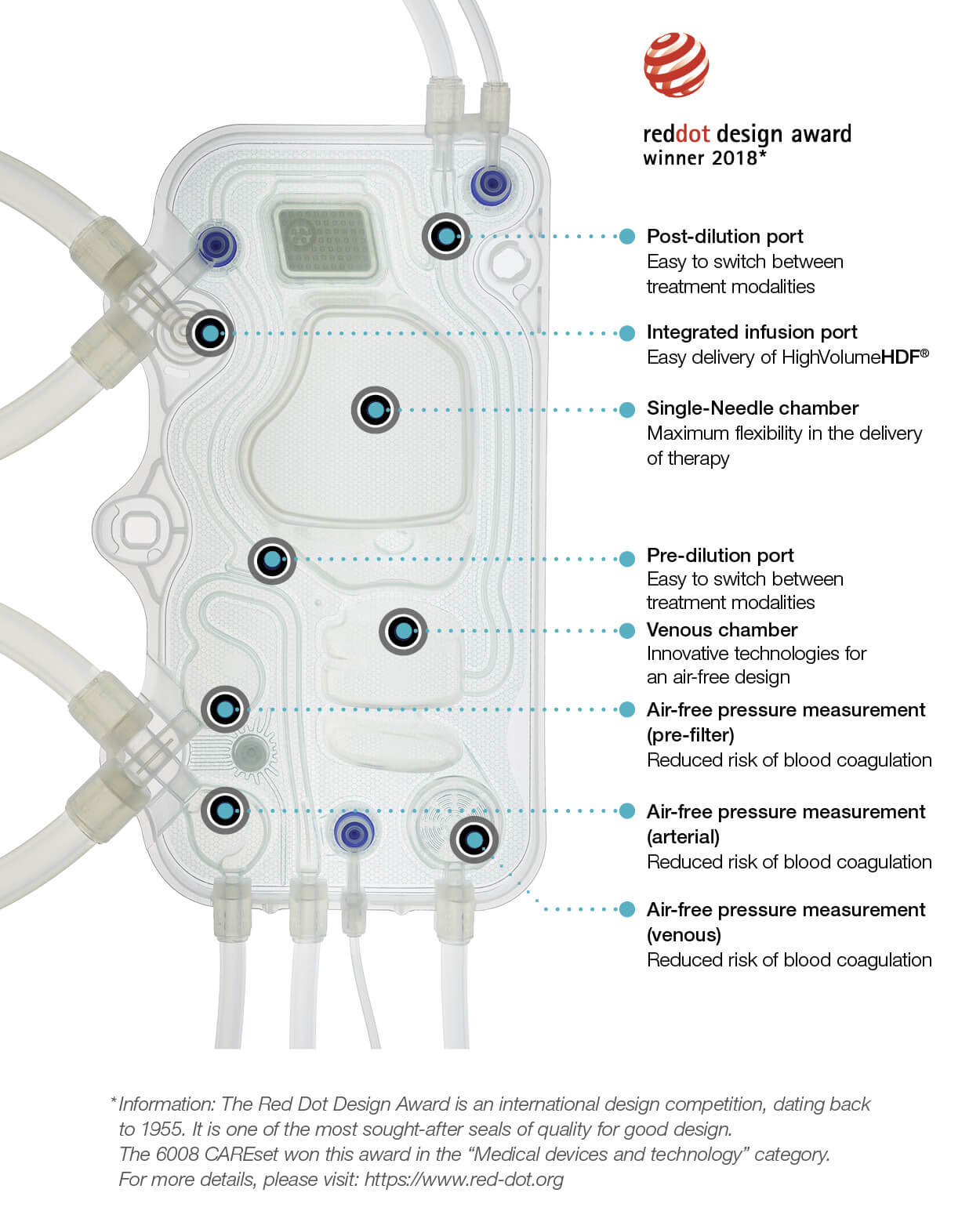 6008 CAREsystem | Fresenius Medical Care
