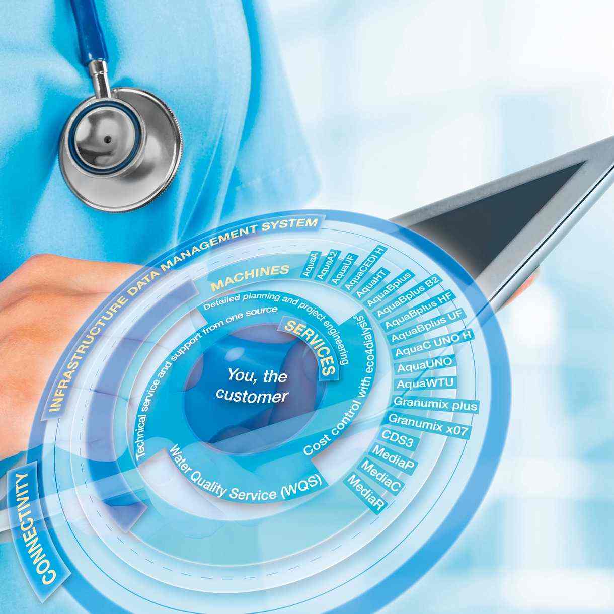 Water technology solutions | Fresenius Medical Care