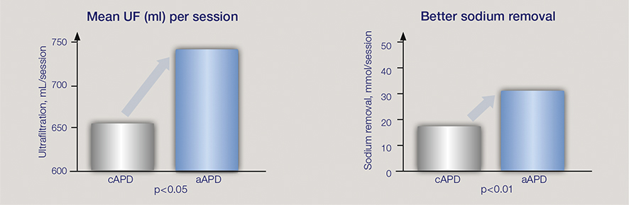 APD | Fresenius Medical Care