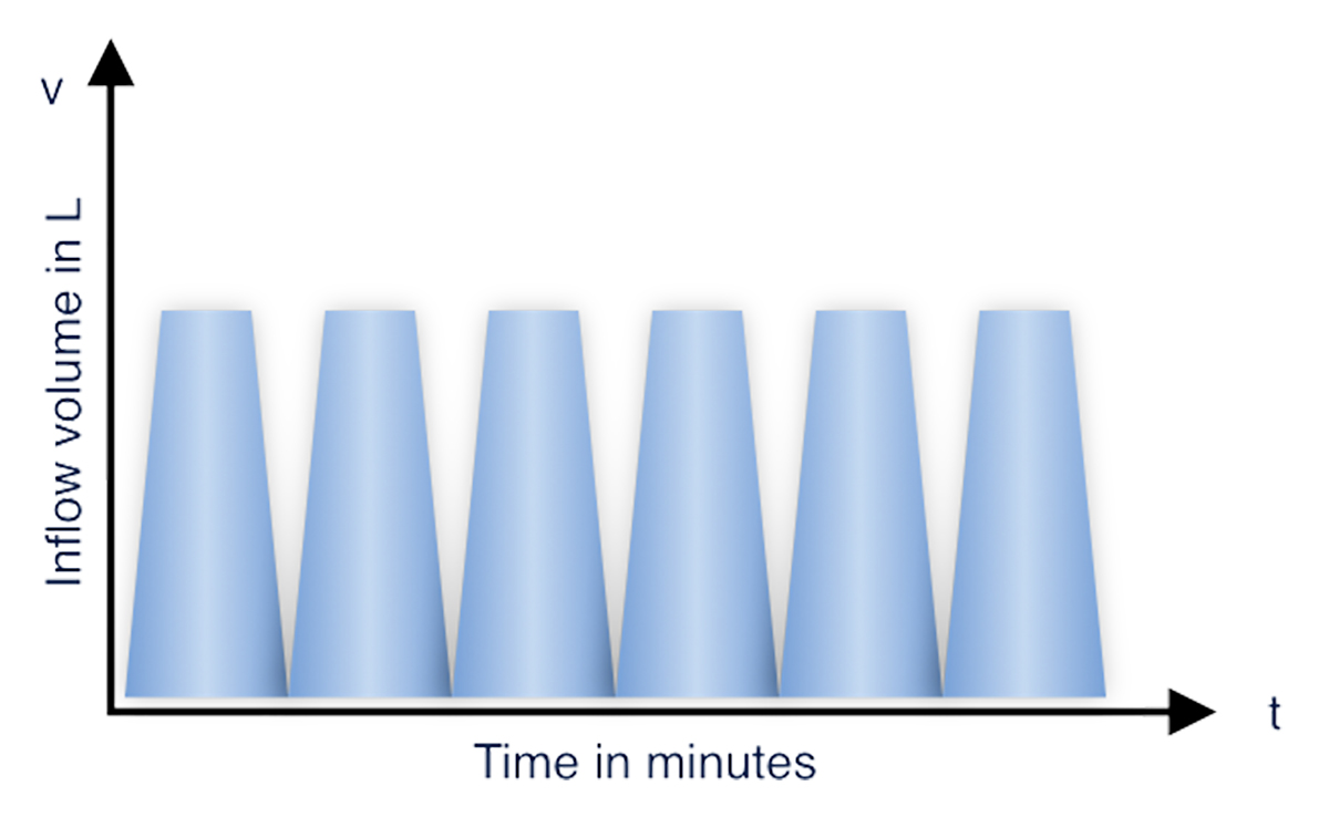 APD | Fresenius Medical Care