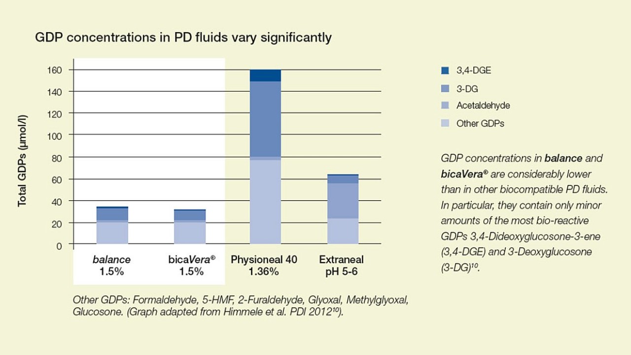 Pediatric peritoneal dialysis | Fresenius Medical Care
