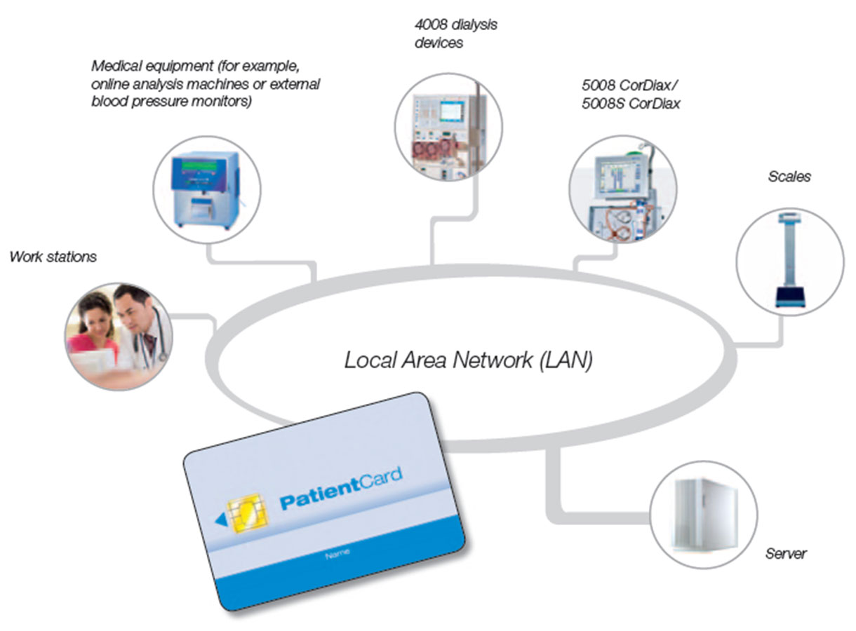 Therapy Data Management System (TDMS) | Fresenius Medical Care