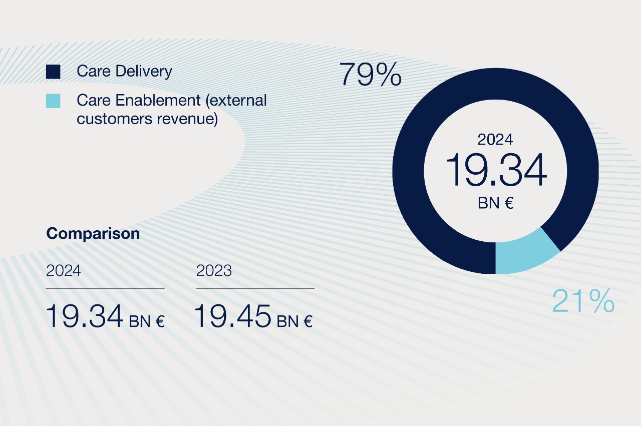 Facts & Figures | Fresenius Medical Care