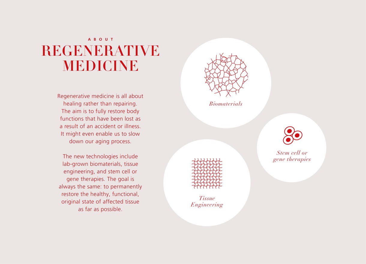 The aim of regenerative medicine | Fresenius Medical Care