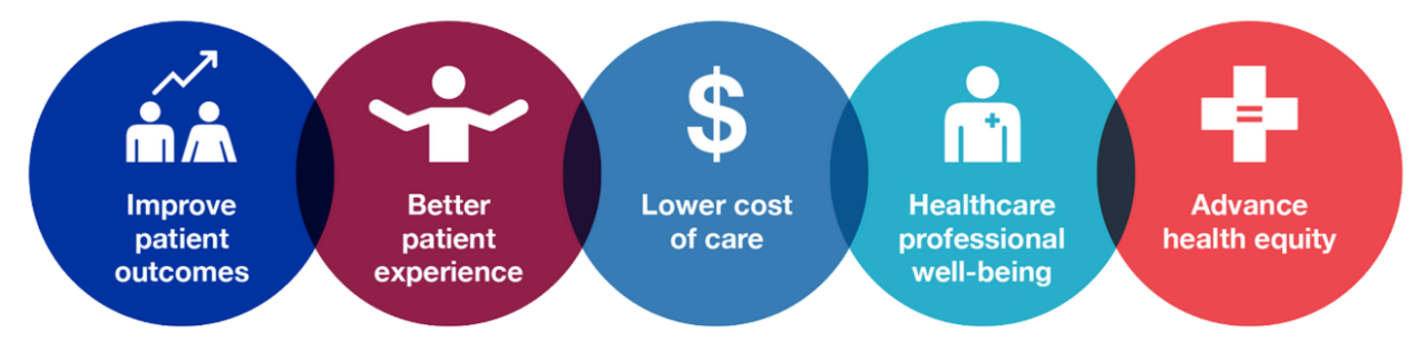 Home Dialysis Today: More than a Different Place for ESKD Care ...