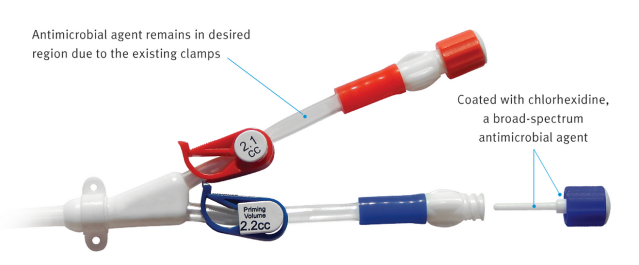 Interventions to Improve Survival in People with ESKD on Dialysis ...