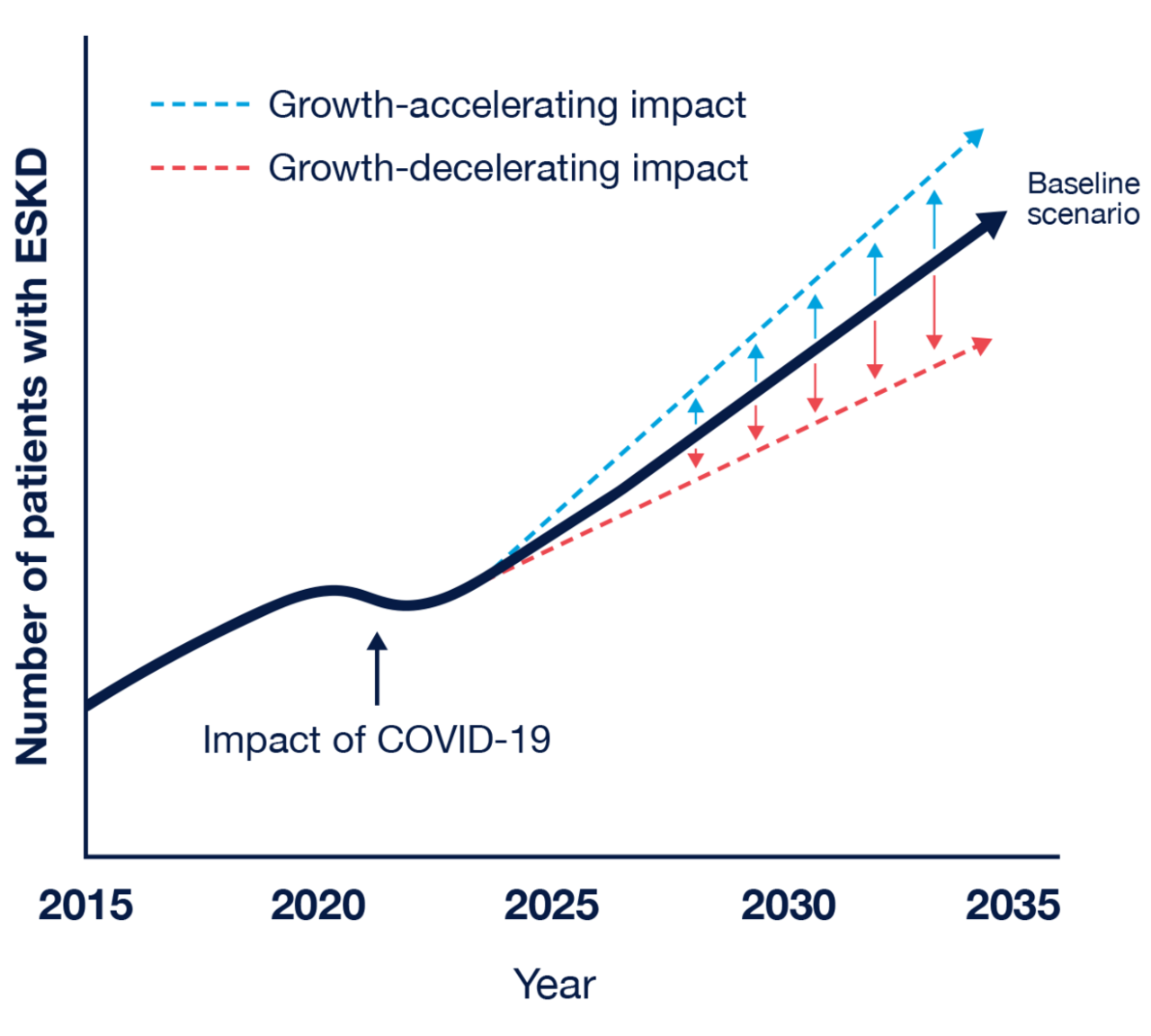 Predicting Population Trends in Kidney Health Using Advanced ...