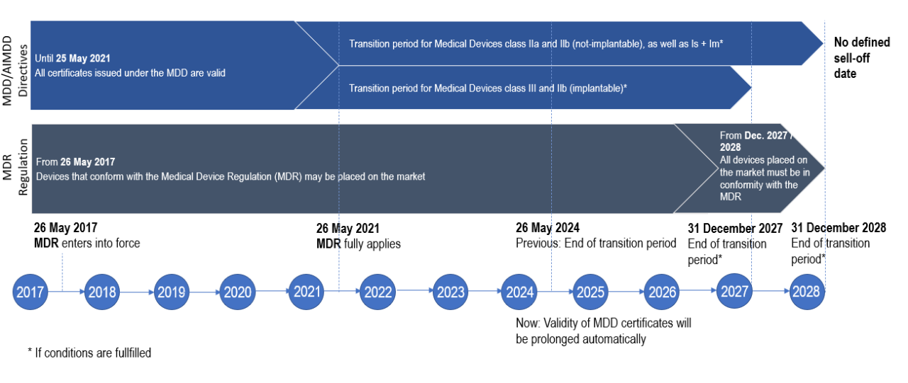 Medical Device Regulation | Fresenius Medical Care