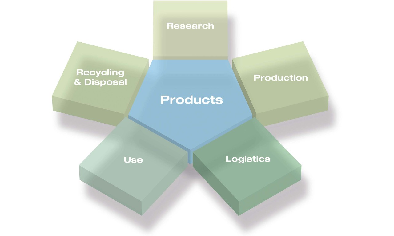 Andy-Disc system y Biofine | Fresenius Medical Care