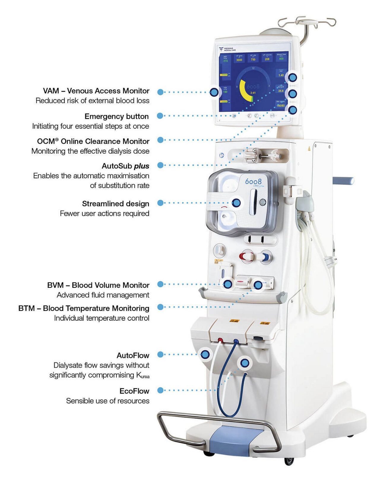 6008-caresystem | Fresenius Medical Care