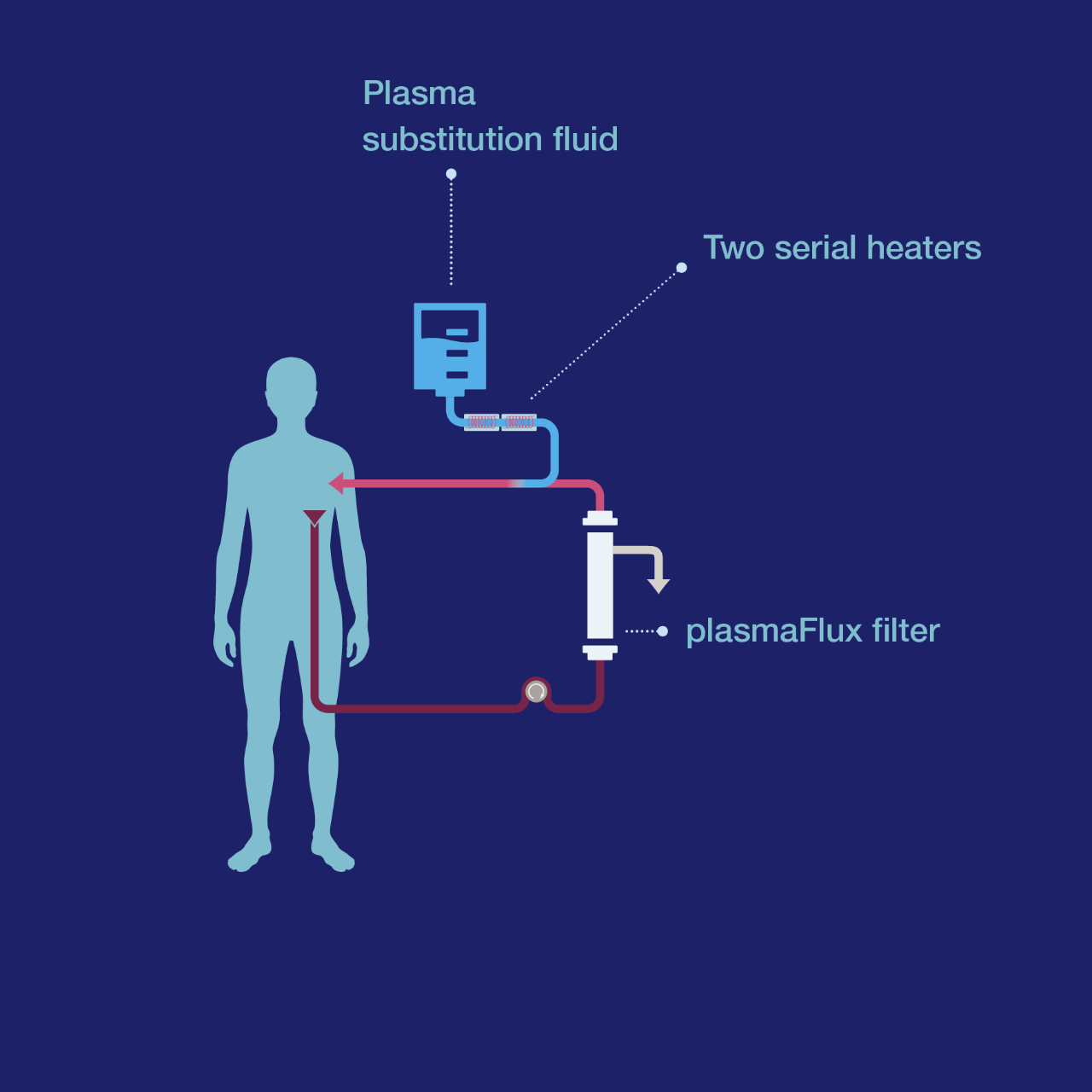 Therapeutic applications | Fresenius Medical Care