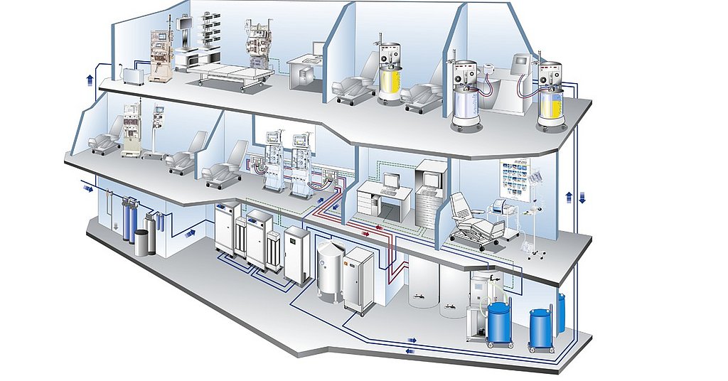 Hygiene | Fresenius Medical Care