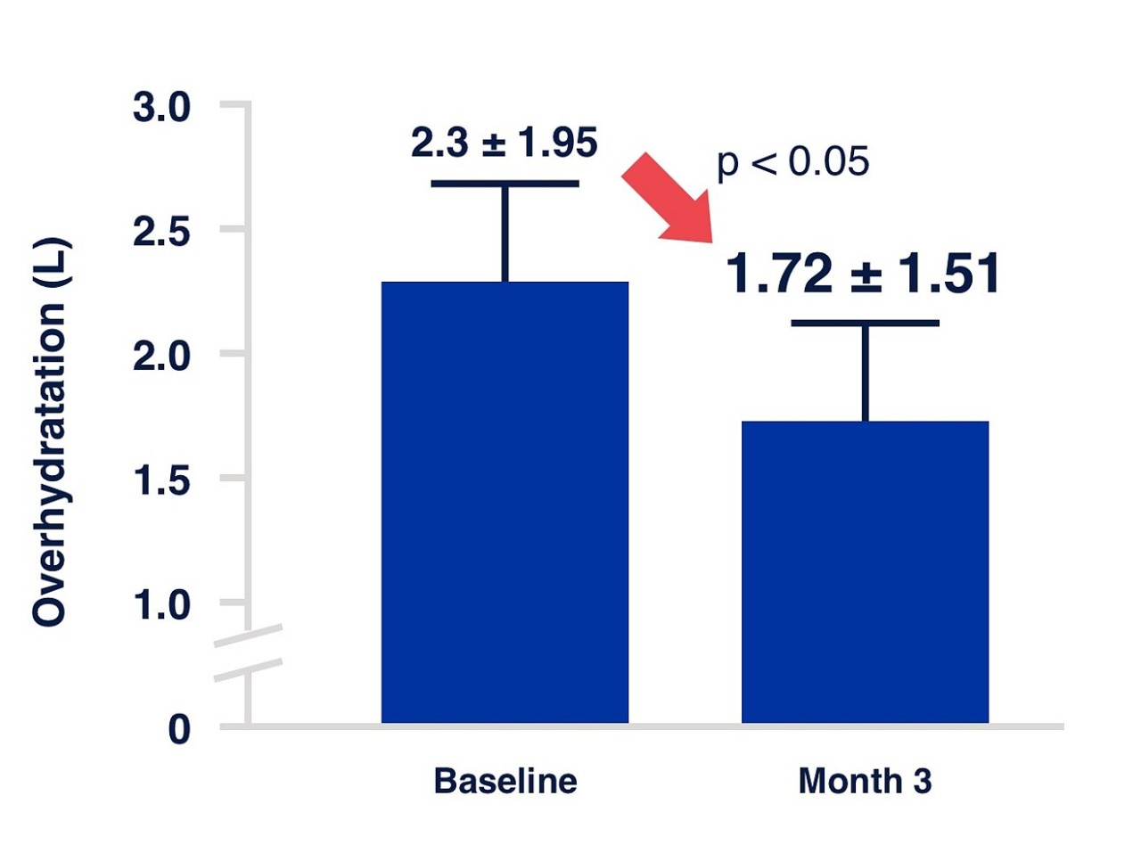 Peritoneal dialysis overview | Fresenius Medical Care