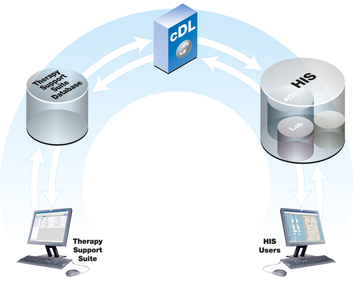 communication Data Link (cDL) | Fresenius Medical Care