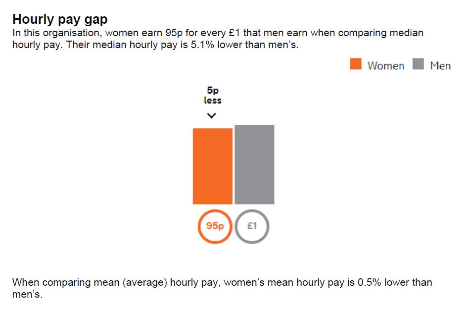 UK Gender pay gap report | Fresenius Medical Care