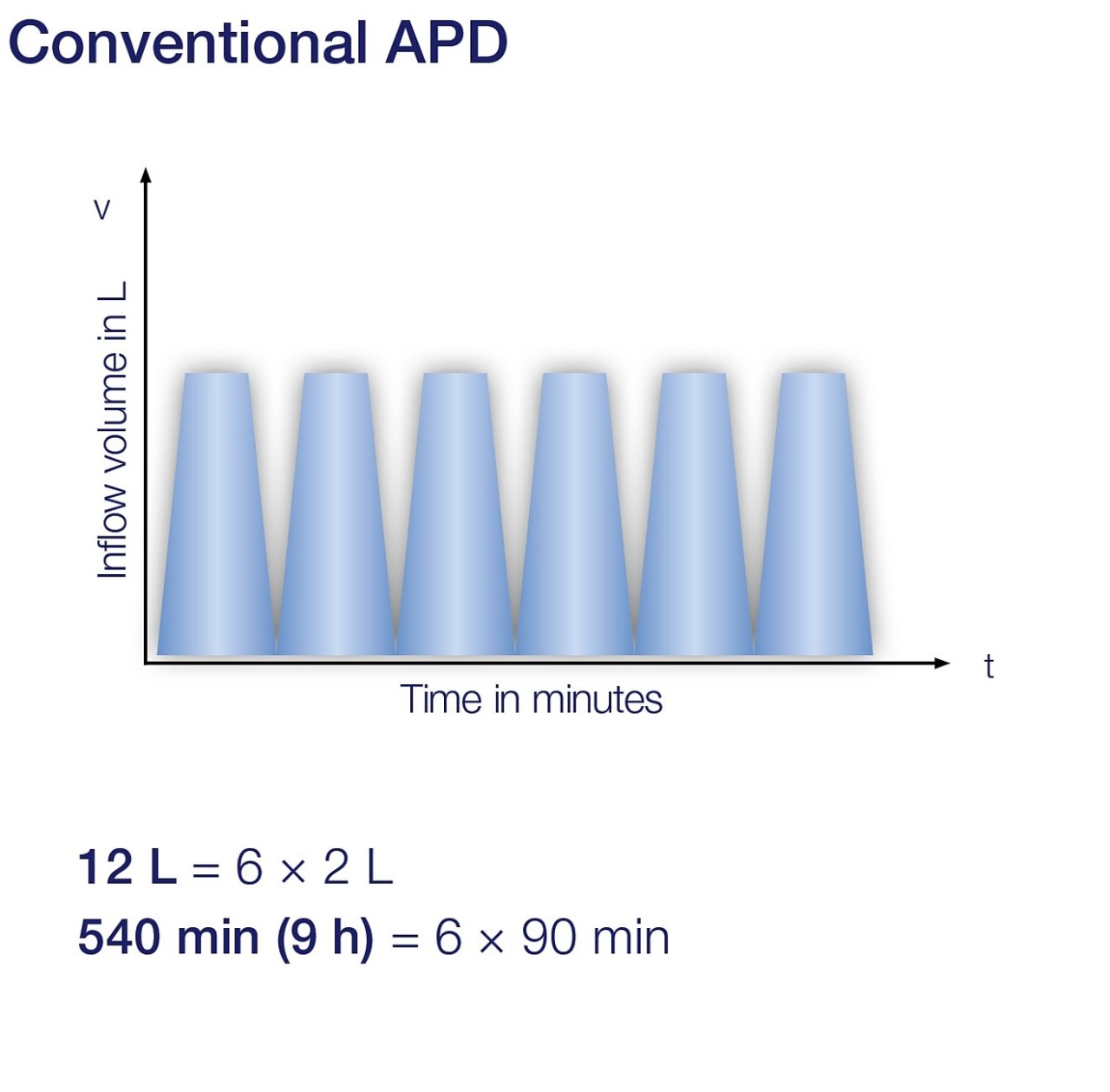APD adaptada | Fresenius Medical Care