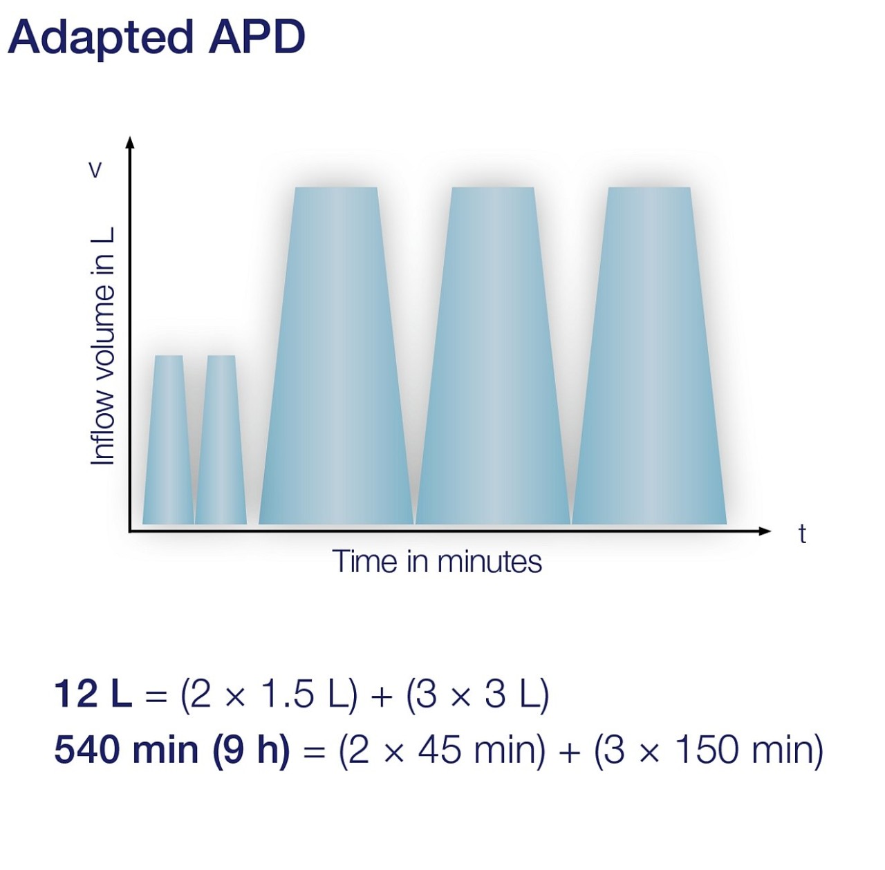 APD adaptada | Fresenius Medical Care